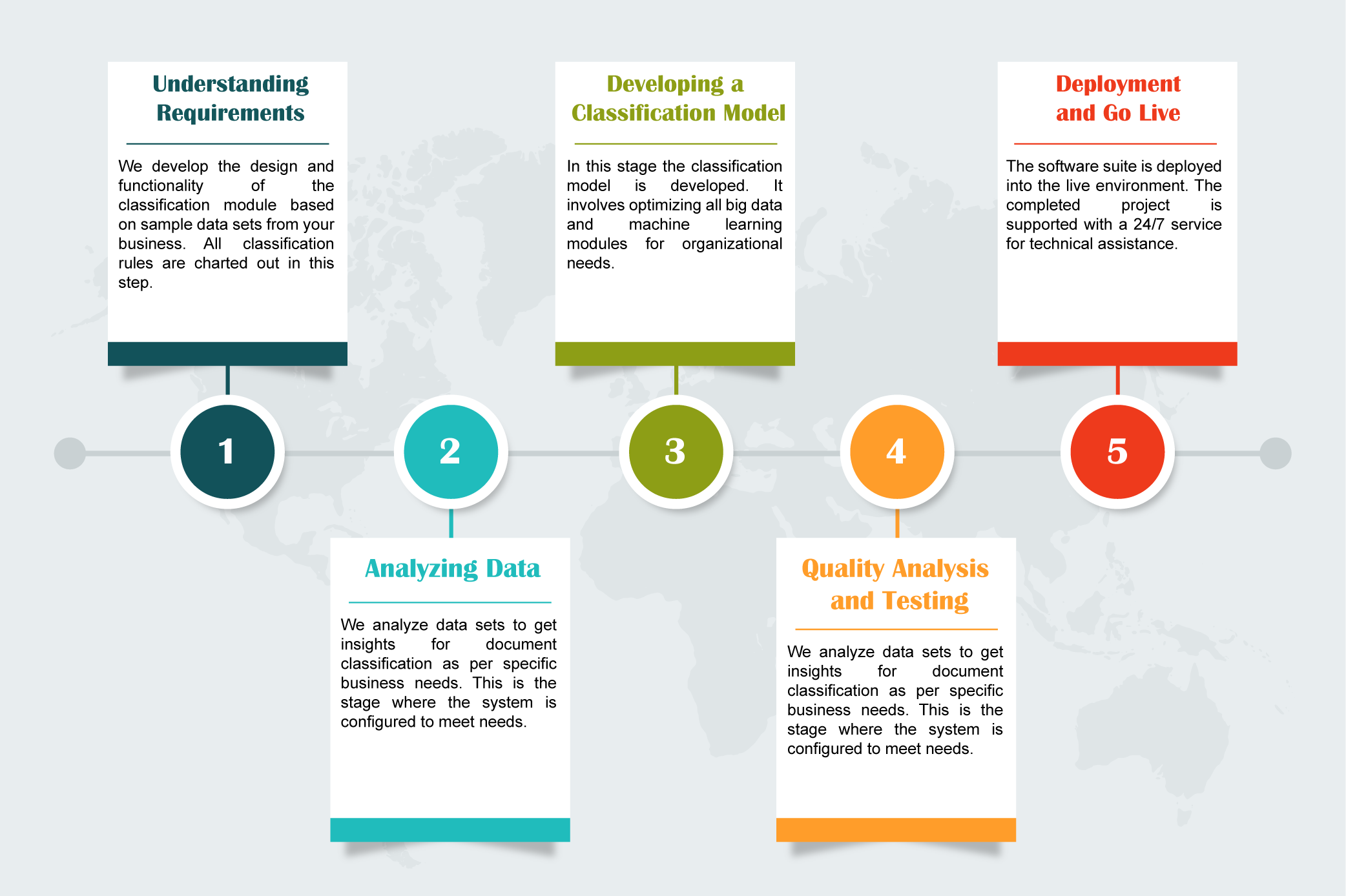Automatic Document Classification and Indexing Services Automatic Document Classification and Indexing Services
