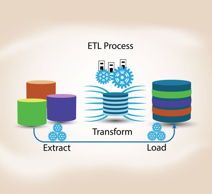 ETL Testing Services and QA Testing Solutions for ETL ETL Testing Services and QA Testing Solutions for ETL